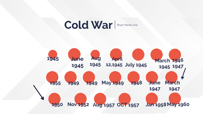 A Cold War Timeline by bryan macias diaz on Prezi
