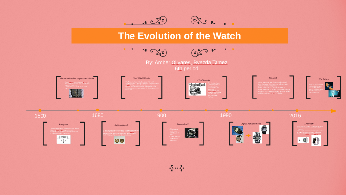 The Evolution of the Watch by Amber Olivares on Prezi