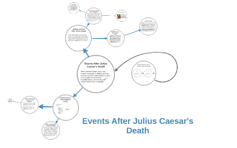 Events After Julius Caesar's Death by Alexander Adams on Prezi