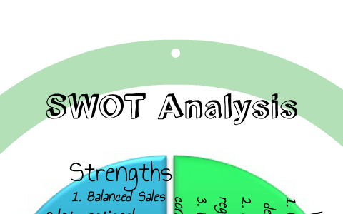 SWOT Matrix by Ana Morosan on Prezi