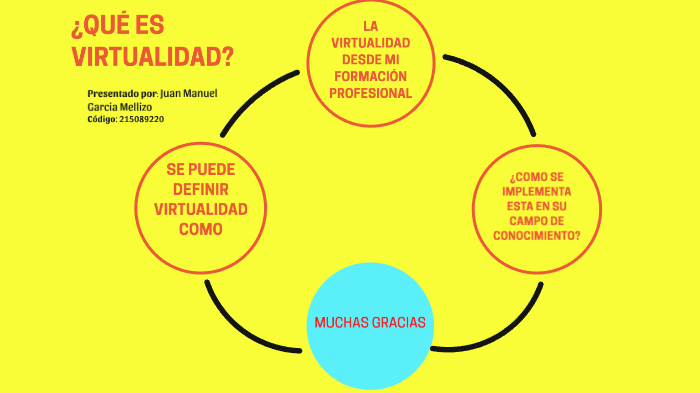¿QUÉ ES VIRTUALIDAD? by Juan Manuel Garcia Mellizo on Prezi