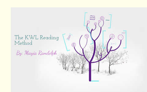 The KWL Reading Method by Mayia Randolph on Prezi