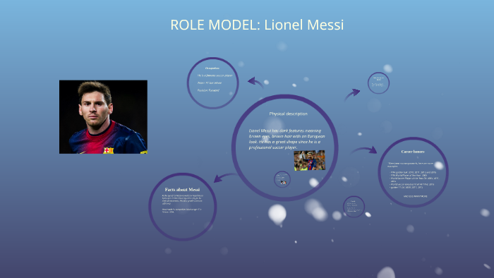 ROLE MODEL: Lionel Messi by Mikael Langlois on Prezi