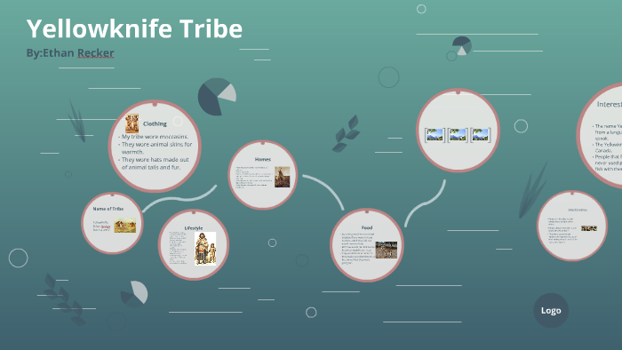 Yellowknife Tribe by Ethan Recker on Prezi