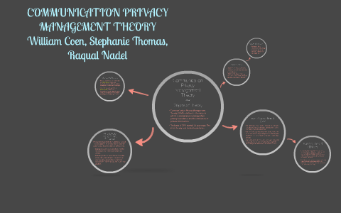 Communication Privacy Management Theory by Stephanie Thomas on Prezi