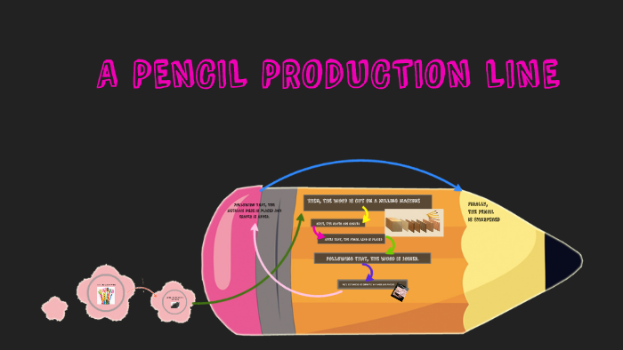 A PENCIL PRODUCTION LINE by Marshelly Ramirez on Prezi