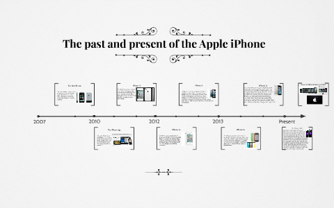 The past and present of the Apple Iphone by Tory newlove on Prezi