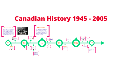 Canadian History Timeline 1945-2005 by Naomi Lee on Prezi