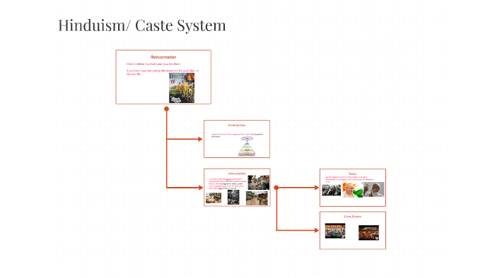 Hinduism/ Caste System by Nathaniel Gomez on Prezi