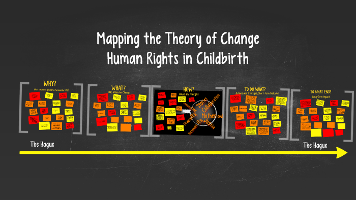 Mapping the Theory of Change by Nick Rubashkin on Prezi