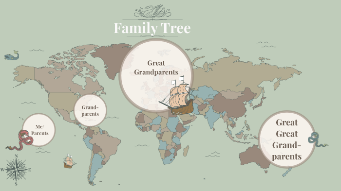 Family Tree Project by Kristina Tench on Prezi