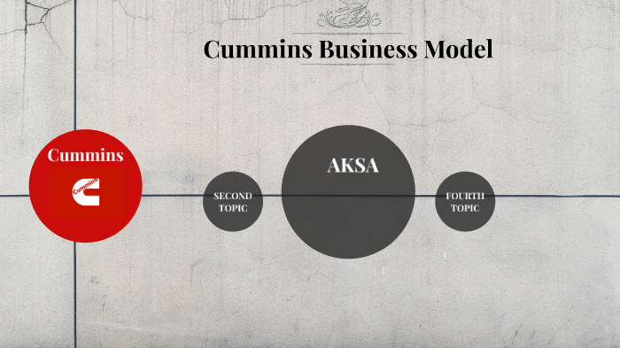 Cummins Business Model by noman 5445 on Prezi