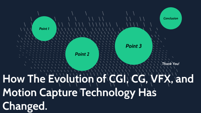 The Evolution of CGI, CG, VFX, and Motion Capture Technology Throughout ...