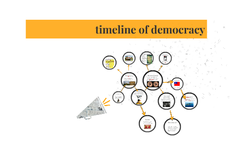 timeline of democracy by shuai fu on Prezi
