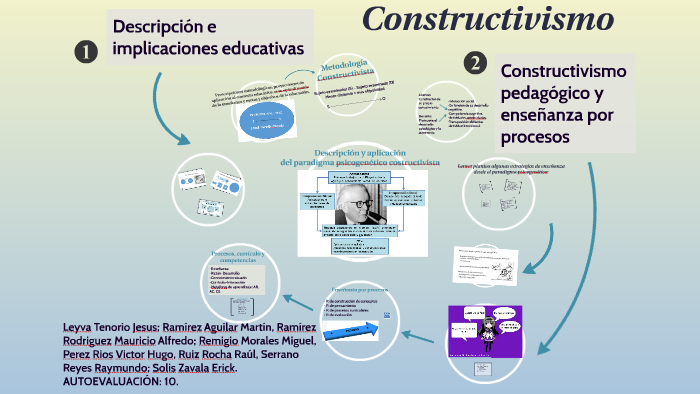Constructivismo y educacion by Raúl Ruiz on Prezi