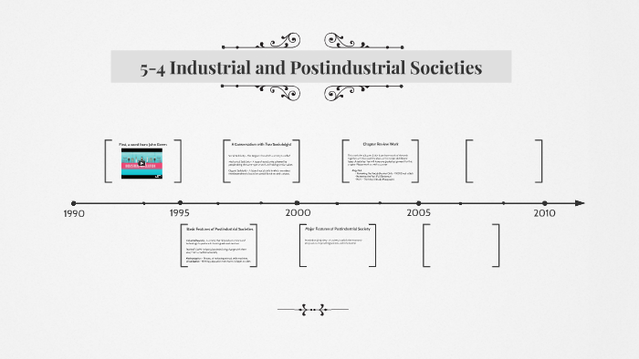 5-4 Industrial and Postindustrial Societies by robert weiss on Prezi