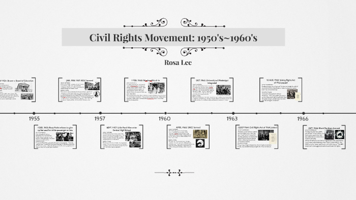 Civil Rights Movement: 1950's~1960's by Rosa Lee on Prezi