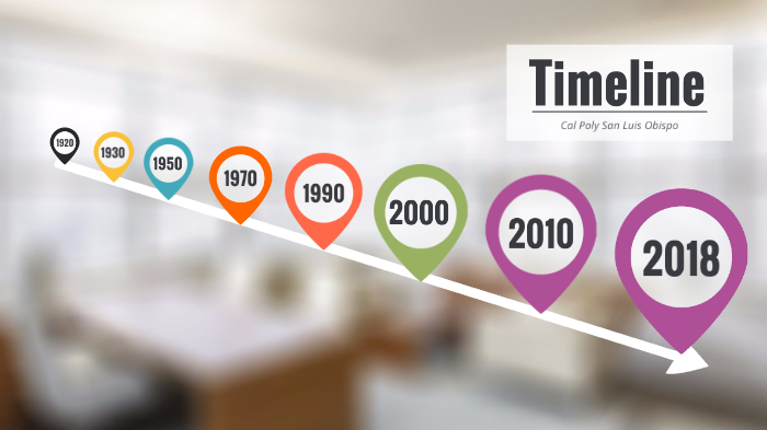 Cal Poly Timeline by Louel Ibe on Prezi