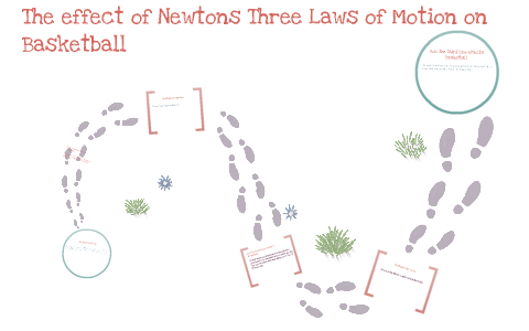 How do Newtons three Laws of motion apply to football by Kirk Smith on ...
