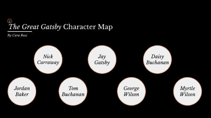 The Great Gatsby Character Map by Cara Ross on Prezi