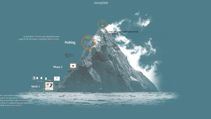 Our journey to creating our Marau-a-Kura by Teina Taute on Prezi