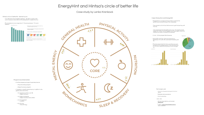 EnergyHint and Hintsa's circle of better life by Lenka Křenková on Prezi