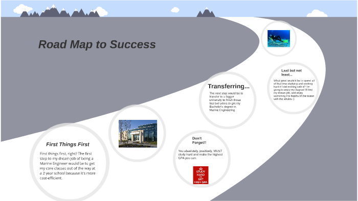 Dream Job Road Map by Andrea Williams on Prezi