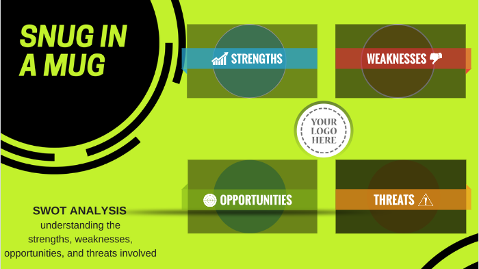 Snug In A Mug- SWOT ANALYSIS by Damain Gray on Prezi