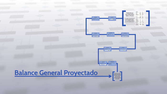 Balance General Proyectado by Sam Chavez on Prezi