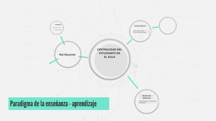 Paradigma de la enseñanza - aprendizaje by Jamie Camacho on Prezi