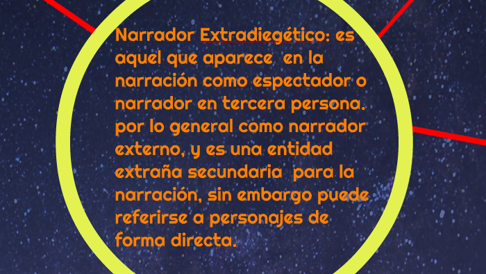 Narrador Extradiegetico by rolando abdiel gutierrez gonzales on Prezi