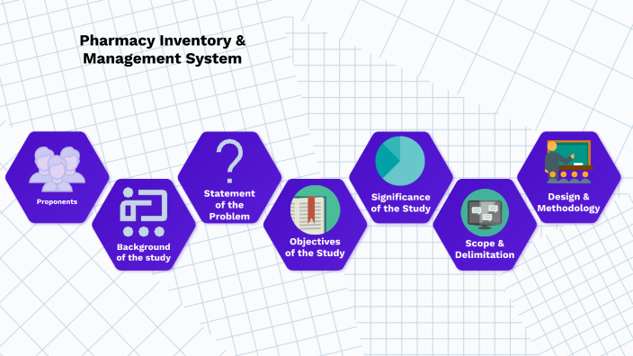 Pharmacy Inventory & Management System by Ryan James Juan on Prezi