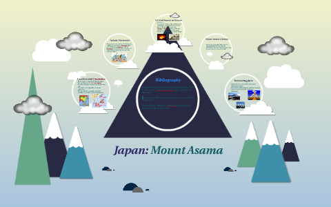 Japan: Mount Asama by W. D. on Prezi
