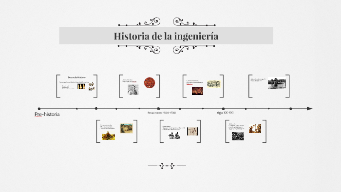 Historia de la ingeniería by Hernan Vivas on Prezi