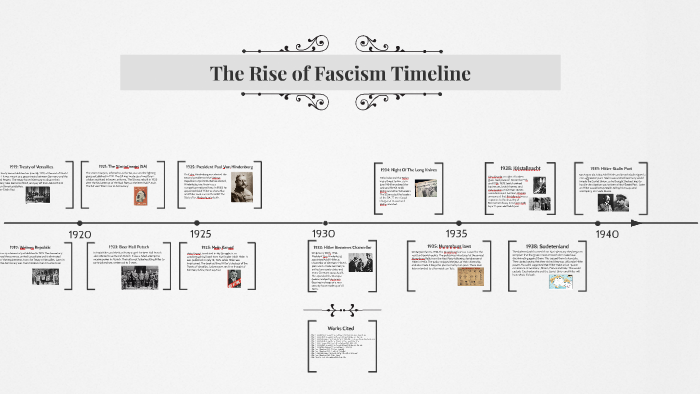 Italian Fascism Timeline