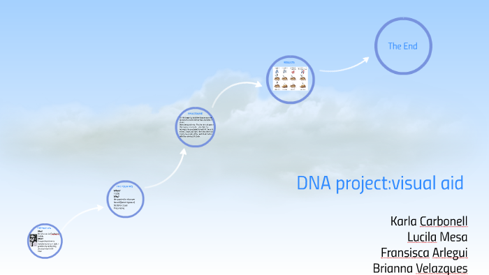 DNA project:visual aid by Lucila Mesa on Prezi