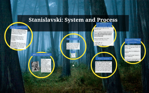 Stanislavski: System and Process by on Prezi