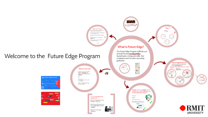 Welcome to Future Edge Program by Stephanie Demetrios on Prezi
