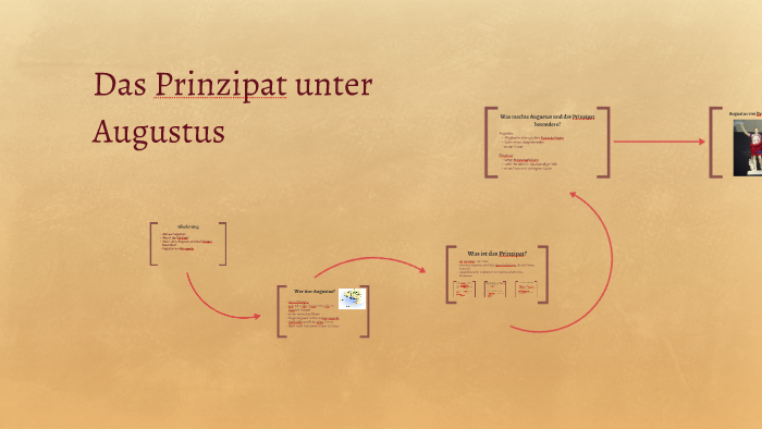 Das Prinzipat unter Augustus by Leon Hochberger on Prezi