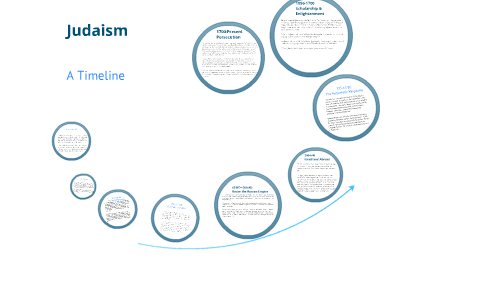 Judaism Timeline by Kathy Teel