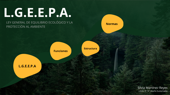 LEY GENERAL DE EQUILIBRIO ECOLÓGICO Y LA PROTECCIÓN AL AMBIENTE (LGEEPA ...