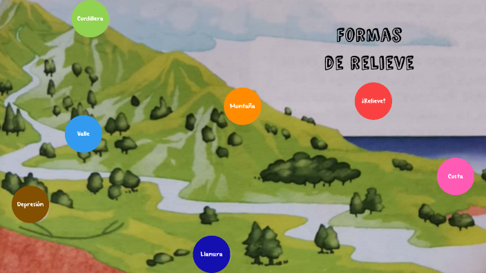 Formas de relieve by María Laura Chaves on Prezi