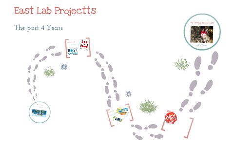 East Lab projects by Megan Richardson on Prezi