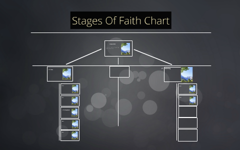 Stages Of Faith Chart by Franklin Duharte on Prezi