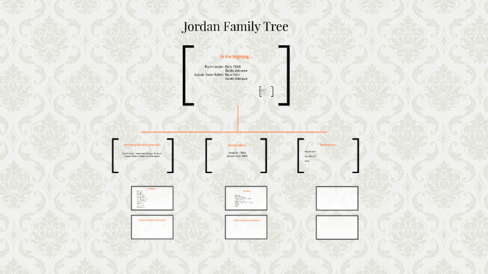 Jordan Family Tree by Rashadah Jordan