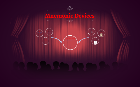 Mnemonic Devices by Ravon Glass on Prezi