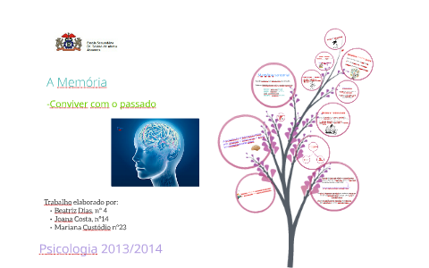 Psicologia A Memória By Mariana C On Prezi