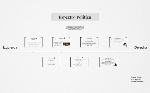 Espectro Politico by Agustin Pizzi on Prezi