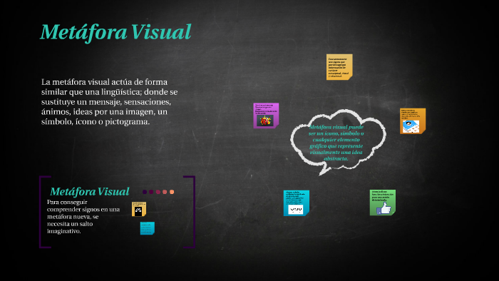 Metafora Visual by maria augusta cruz on Prezi