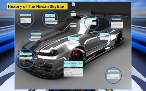 History of The Nissan Skyline by zackary Friedman